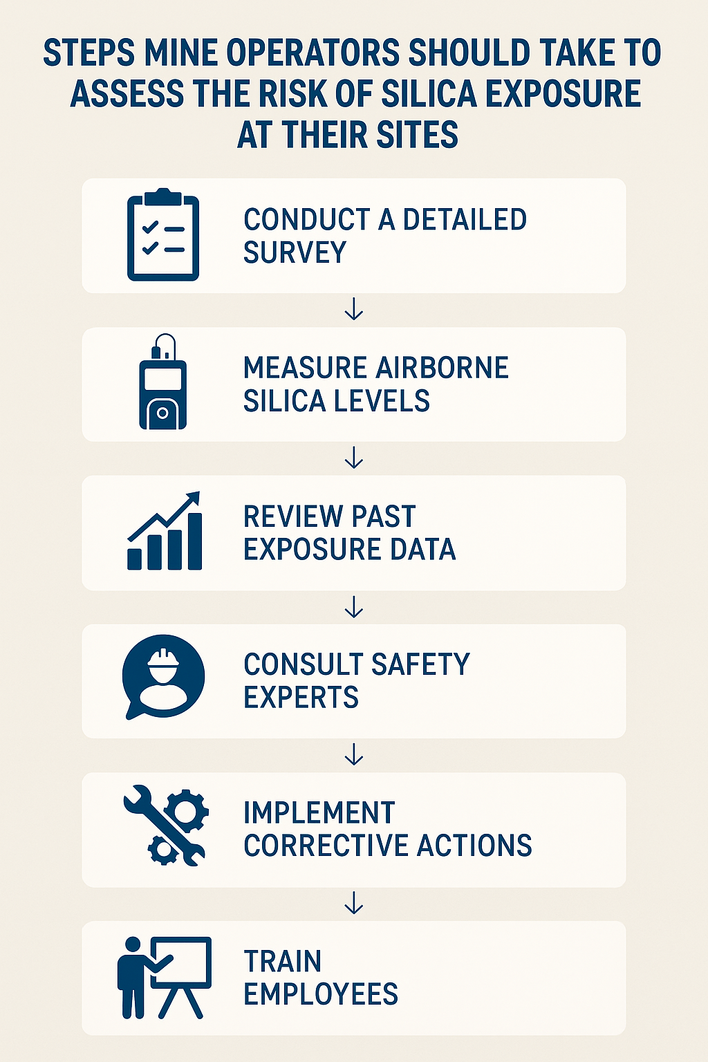 MSHA Final Rule: Respirable Crystalline Silica